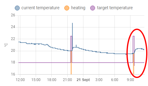 recorder or sqlalchemy query malfunction? · Issue #78875 · home-assistant/core · GitHub