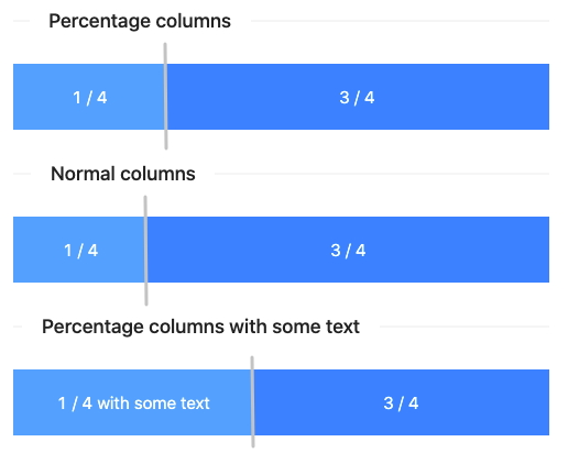 Col Flex Prop Behave Differently When Given A Number Or A String · Issue 29831 · Ant Design