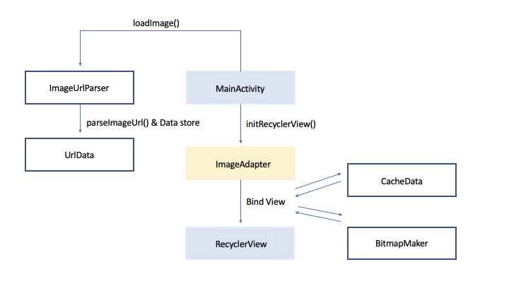 GitHub - SooYeonida/ImageCrawlerApp: 2021.09.13 ~ 2021.09.19 까지 개발한 기업 ...
