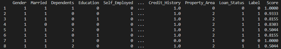 GitHub - Tadz1k/give-me-loan: PJATK project