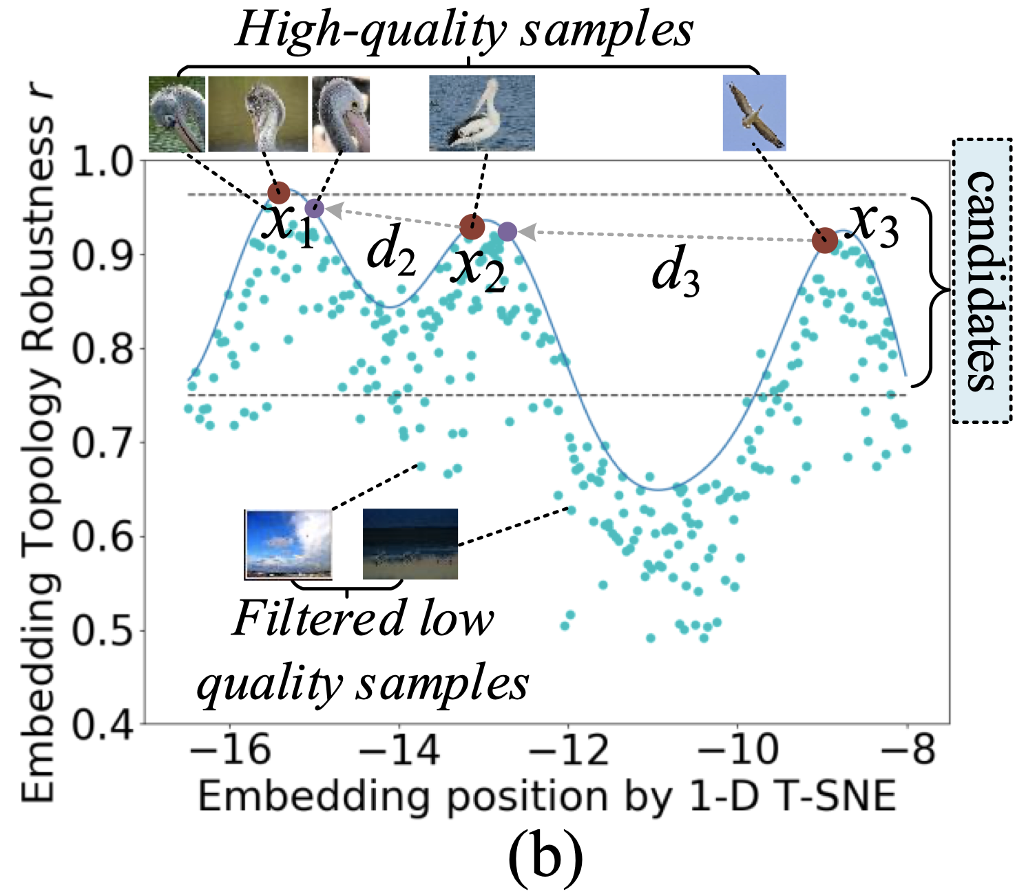 PMAL: Open Set Recognition via Robust Prototype Mining · Issue #2 · Luoyadan/Research-Group ...