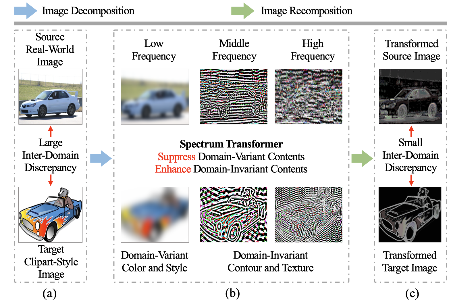 Spectral Unsupervised Domain Adaptation for Visual Recognition · Issue #8 · zhuoxiao-chen/please ...