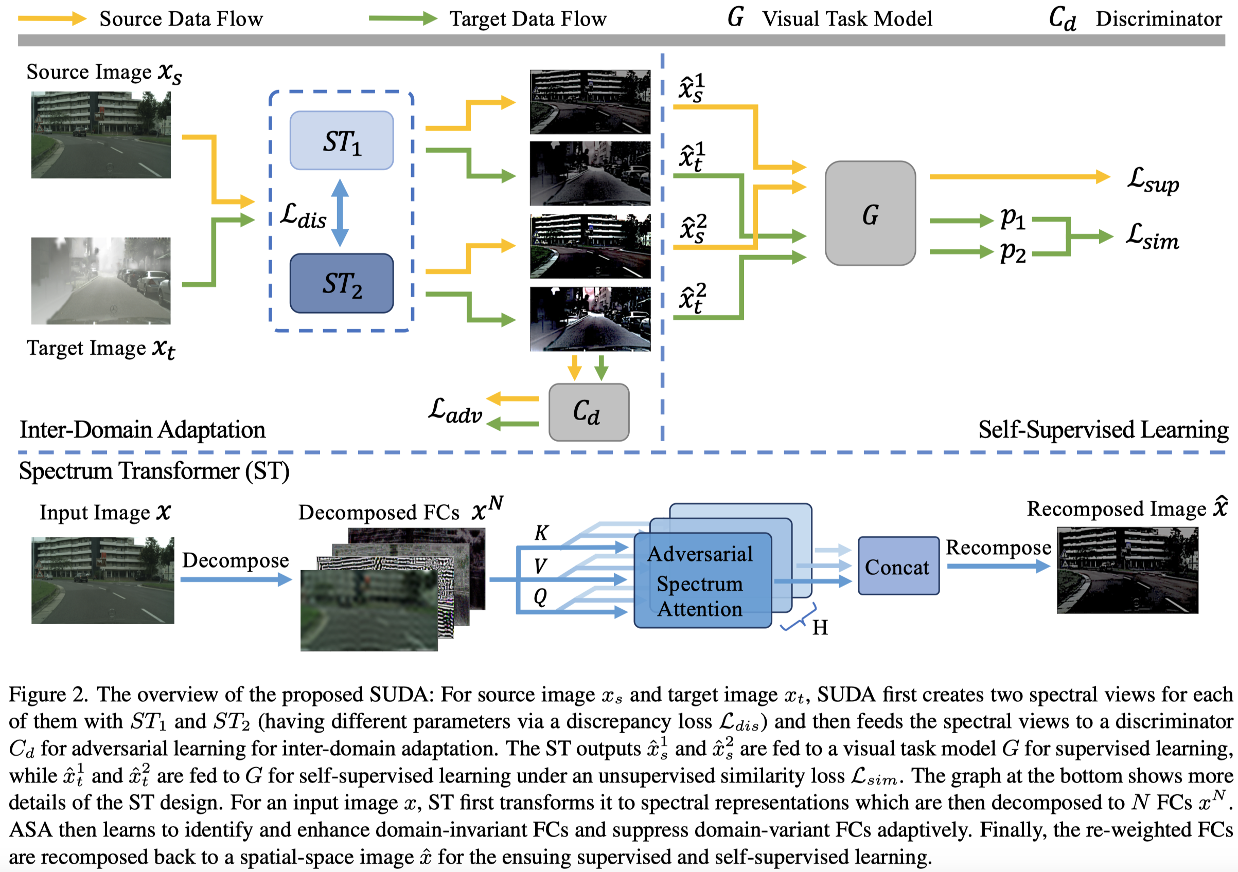 Spectral Unsupervised Domain Adaptation for Visual Recognition · Issue ...