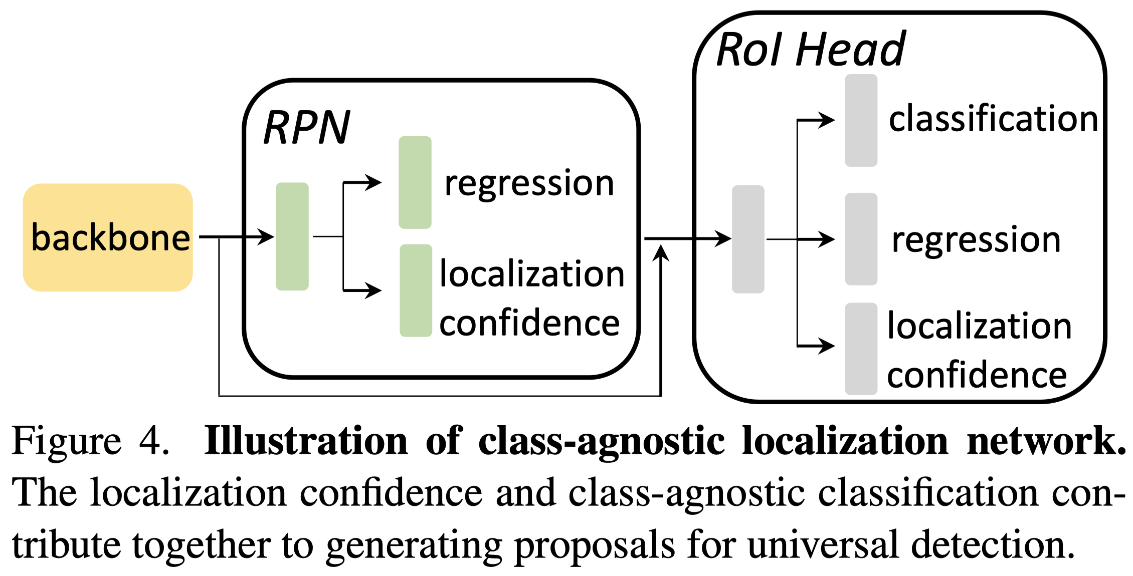 Detecting Everything in the Open World: Towards Universal Object ...
