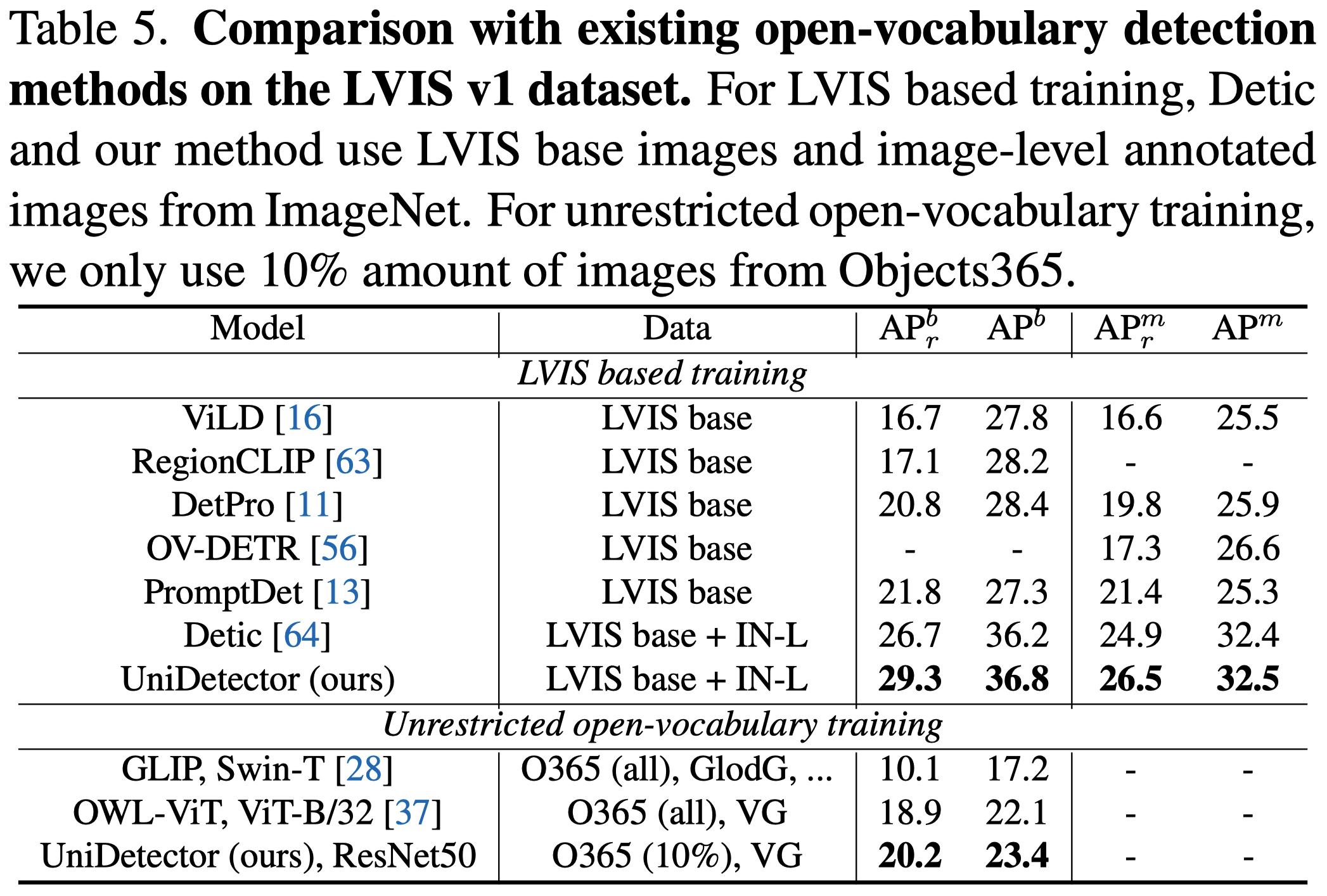 Detecting Everything In The Open World Towards Universal Object Detection · Issue 34 9662