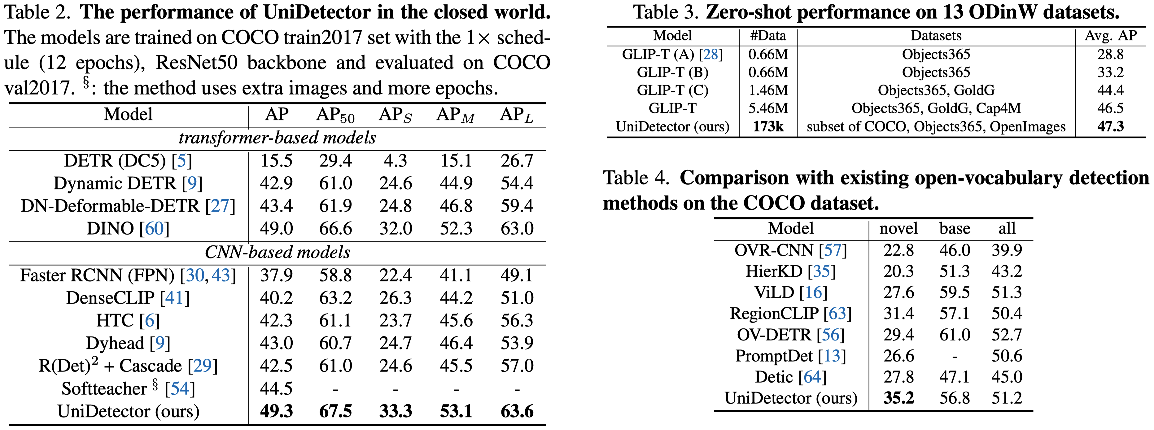 Detecting Everything in the Open World: Towards Universal Object Detection · Issue #34 ...