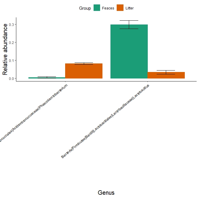metastat results plotting issue · Issue #47 · ChiLiubio/microeco · GitHub