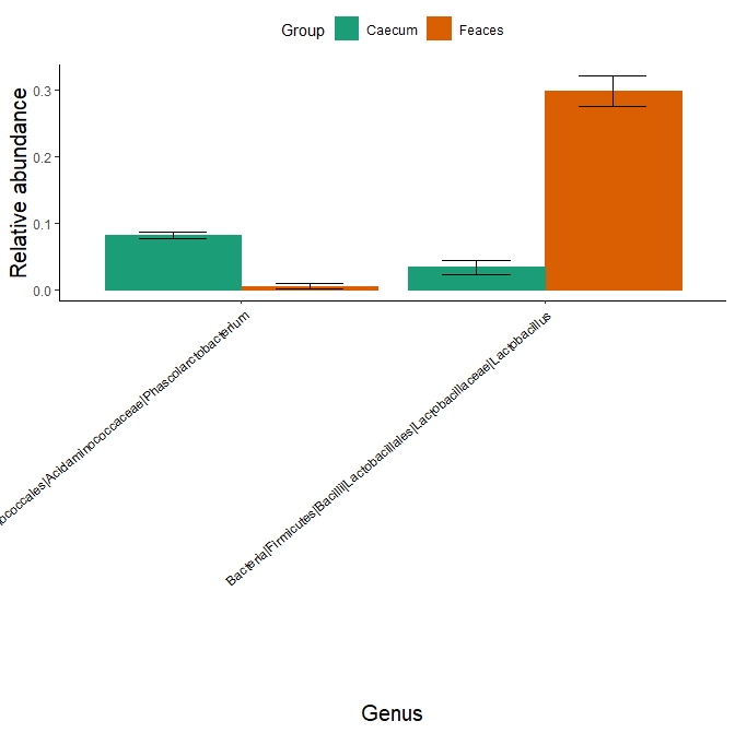 metastat results plotting issue · Issue #47 · ChiLiubio/microeco · GitHub