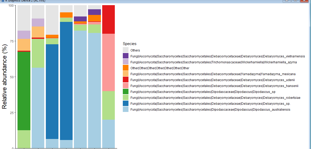 plot_bar with no "others" · Issue #109 · ChiLiubio/microeco · GitHub
