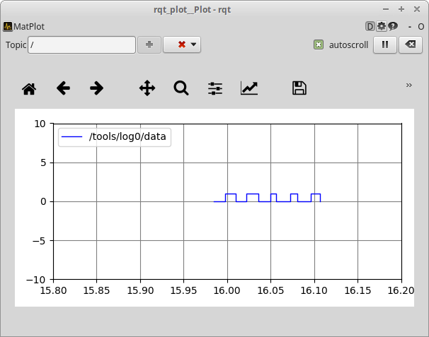 ROSのタイミング解析ツール · Issue #37 · YOODS/rovi · GitHub