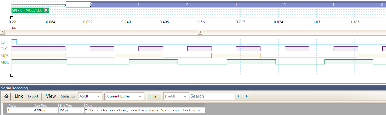 Esp32s3 Spi Master Mode 3 Not Working With Some Device Working With 4111