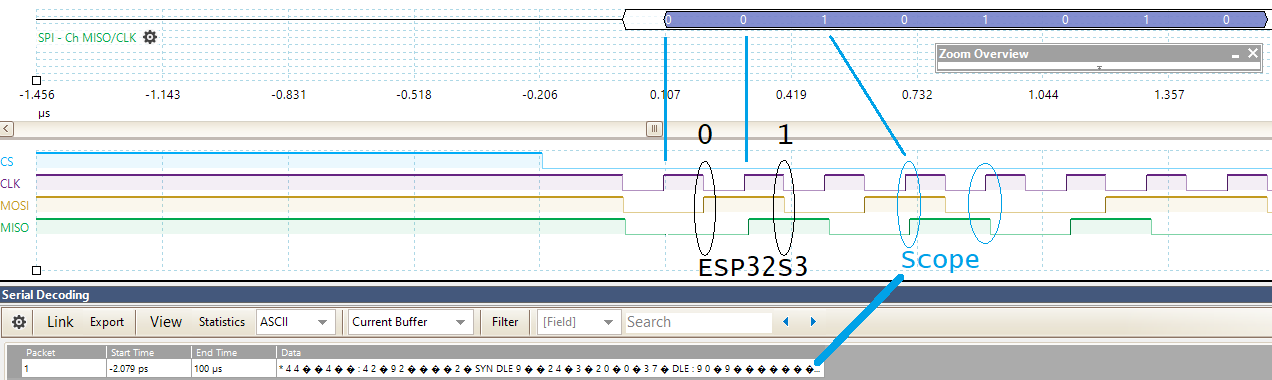 ESP32S3 SPI Master Mode 3 not working with some device working with ESP32 (IDFGH-6148) · Issue ...