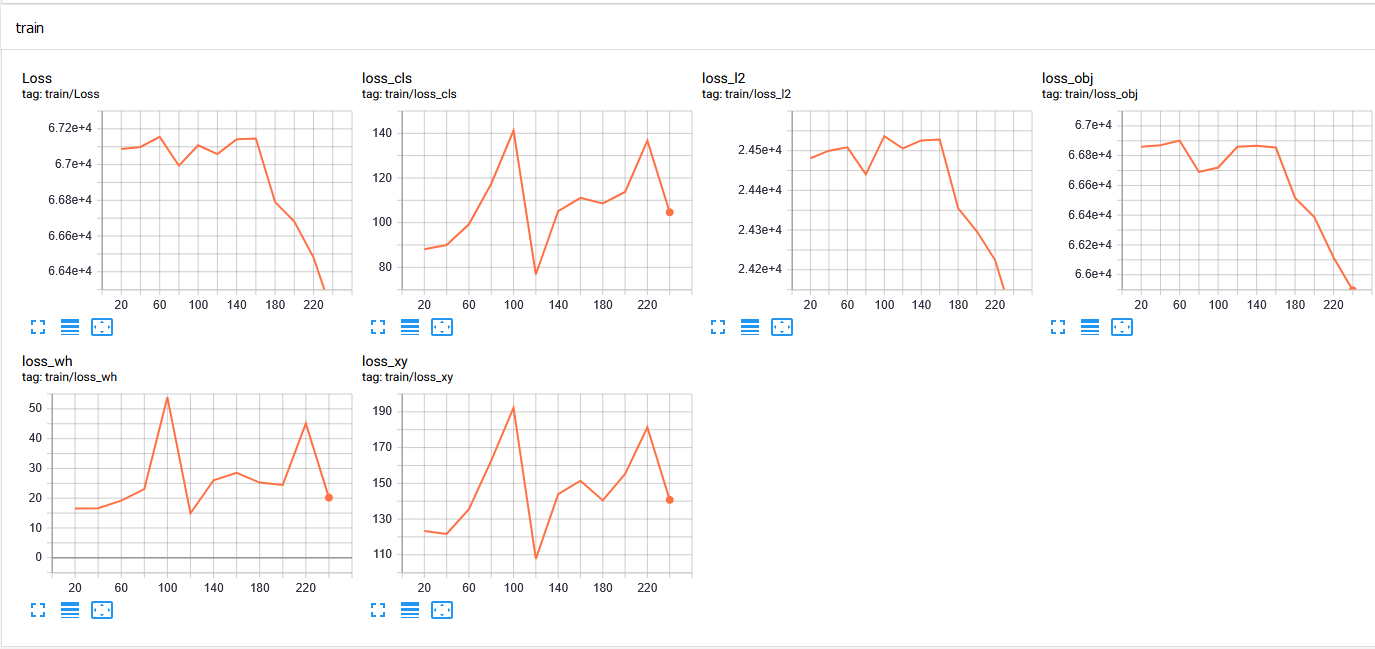 Train Loss 100多STEP，Loss一直未降 · Issue #81 · Tianxiaomo/pytorch-YOLOv4 ...