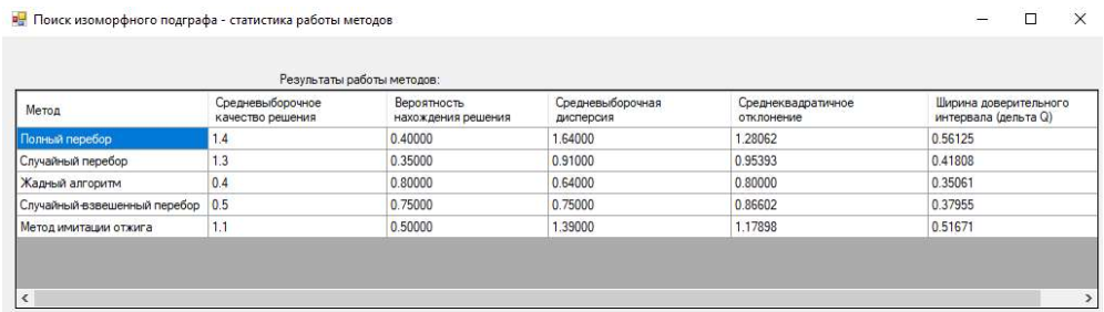 GitHub - rizzzak/GraphIso-GUI