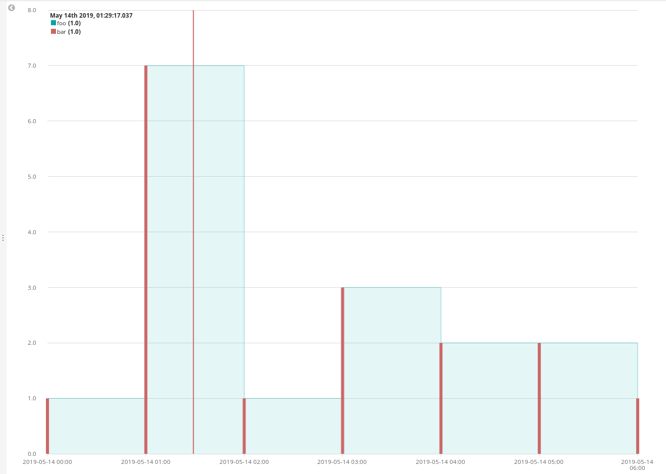Timelion legend shows wrong value for non auto interval lines graph as step · Issue #36539 ...