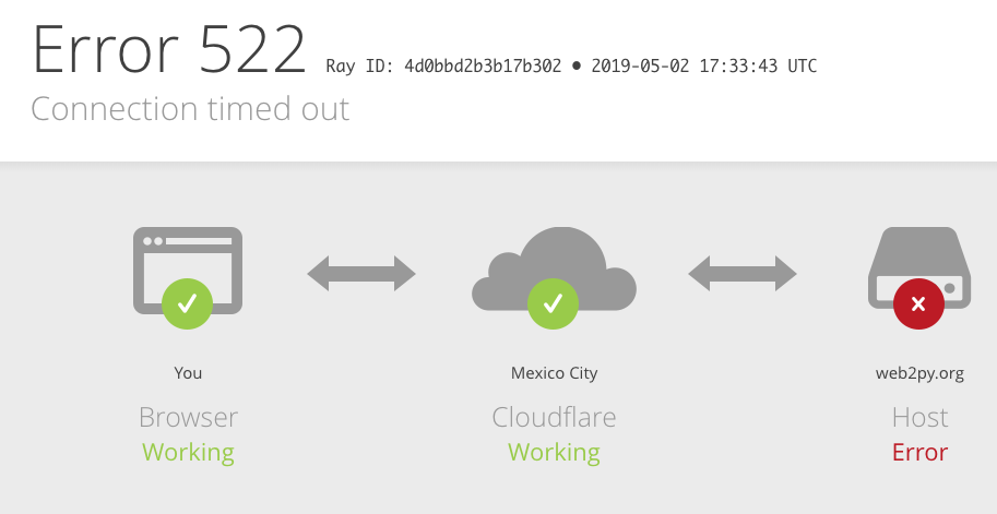 Site Unreacheable · Issue 2195 · Web2pyweb2py · Github 2351