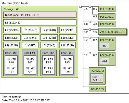 htop problems with hyper-threading · Issue #601 · htop-dev/htop · GitHub