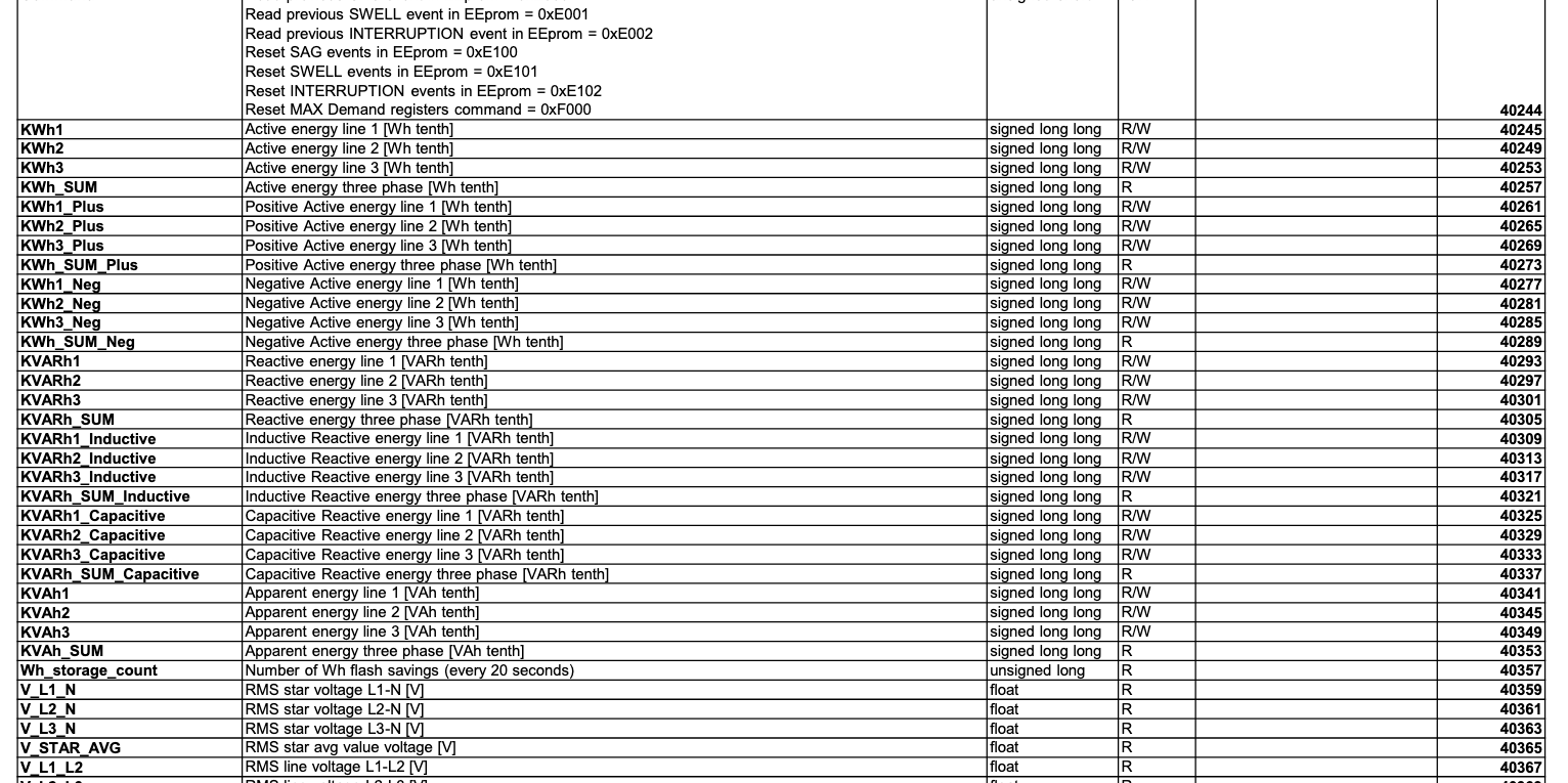 How To Read Signed unsigned Long Long Registers Issue 148 4 20ma How To Read Signed unsigned Long Long Registers Issue 148 4 20ma