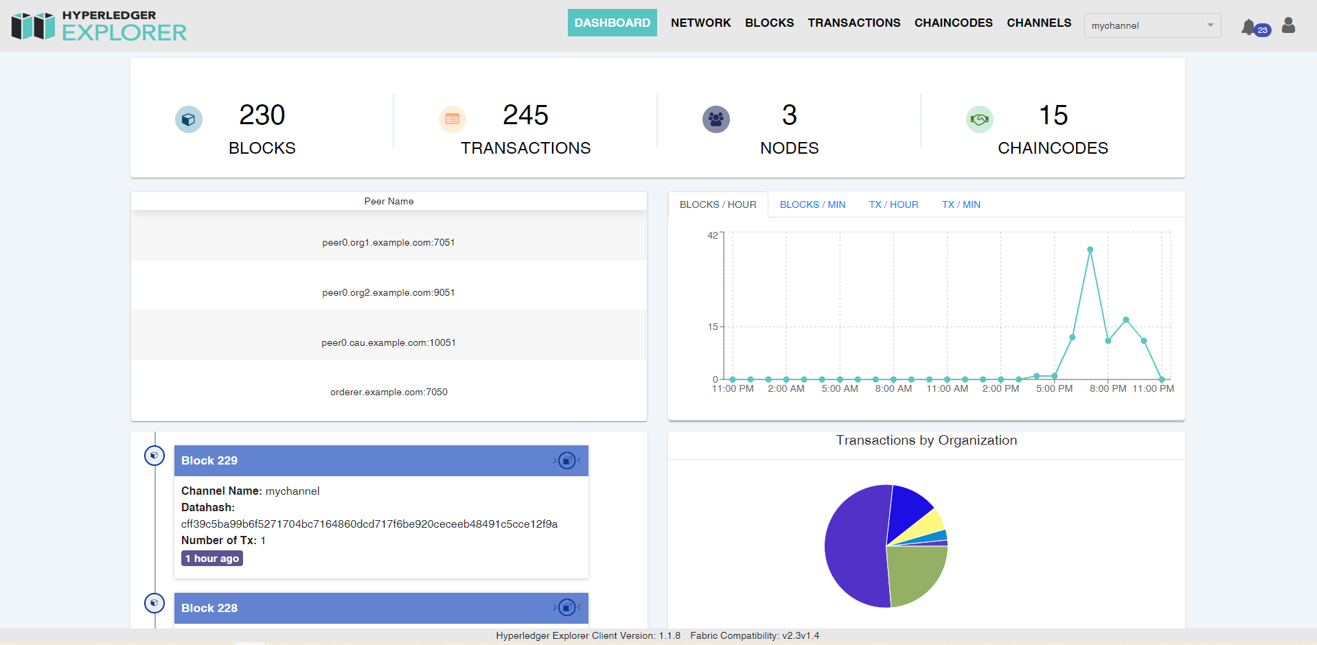 GitHub - i3629i/log-data-sharing-Hyperledger-Fabric