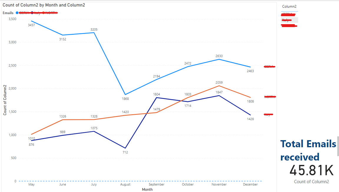 GitHub - diegoeg13/Power-Automate---Email-Data: A Power Automate flow ...