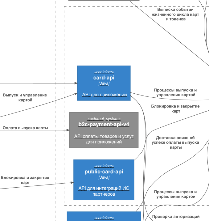 System or component identifiers on stereotypes · Issue #200 · plantuml-stdlib/C4-PlantUML · GitHub
