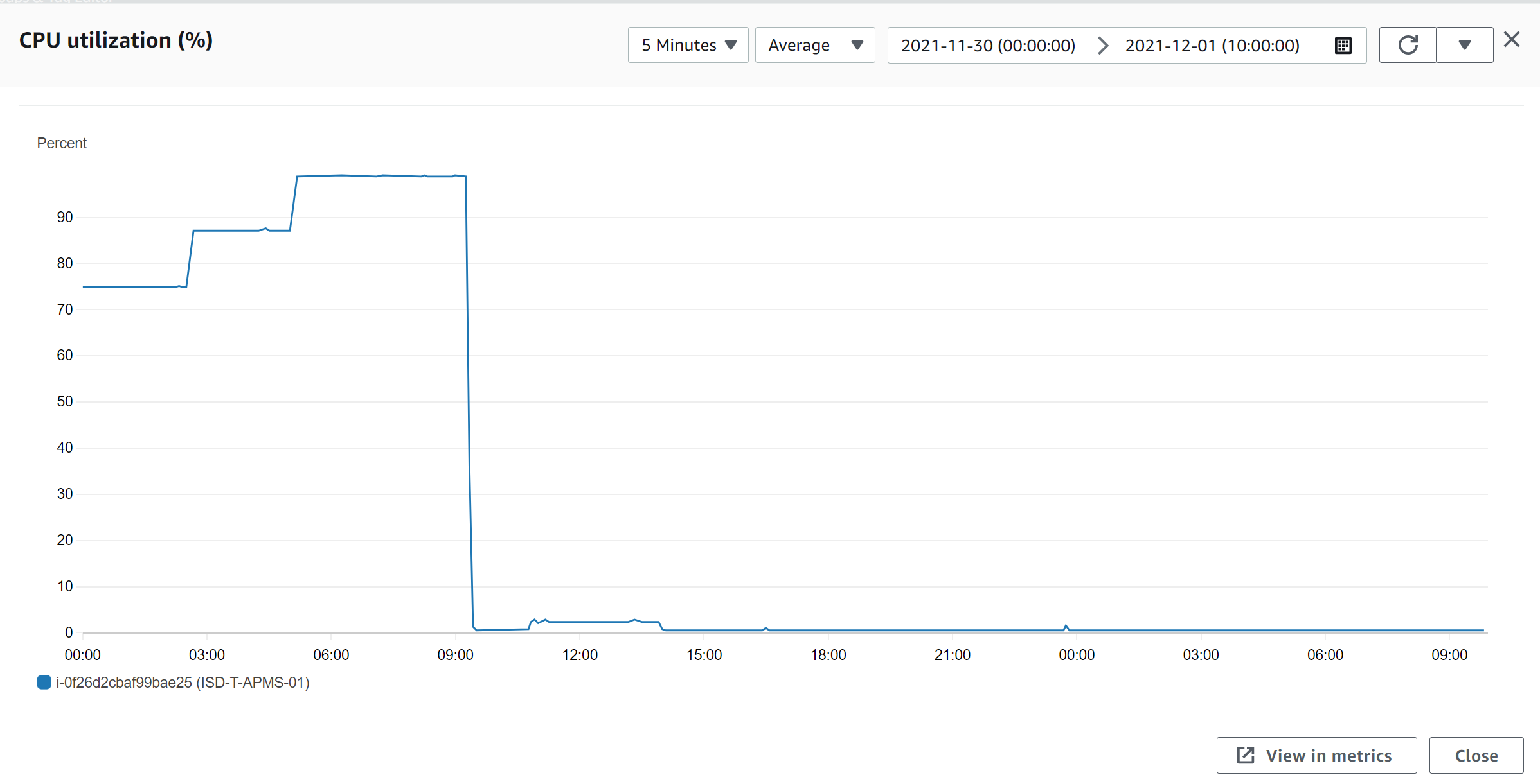 APIM 4.0.0 - High constant CPU usage · Issue #12028 · wso2/product-apim · GitHub