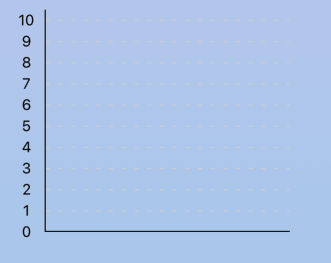 Negative Values · Issue #78 · Abhinandan-Kushwaha/react-native-gifted-charts · GitHub