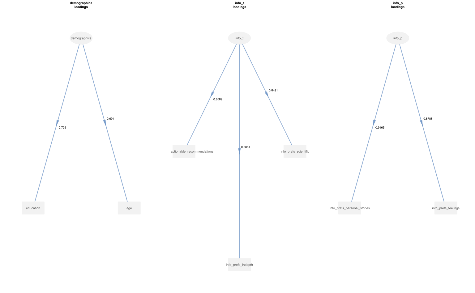 seminr vs plspm differences in resulting models · Issue #245 · sem-in-r/seminr · GitHub