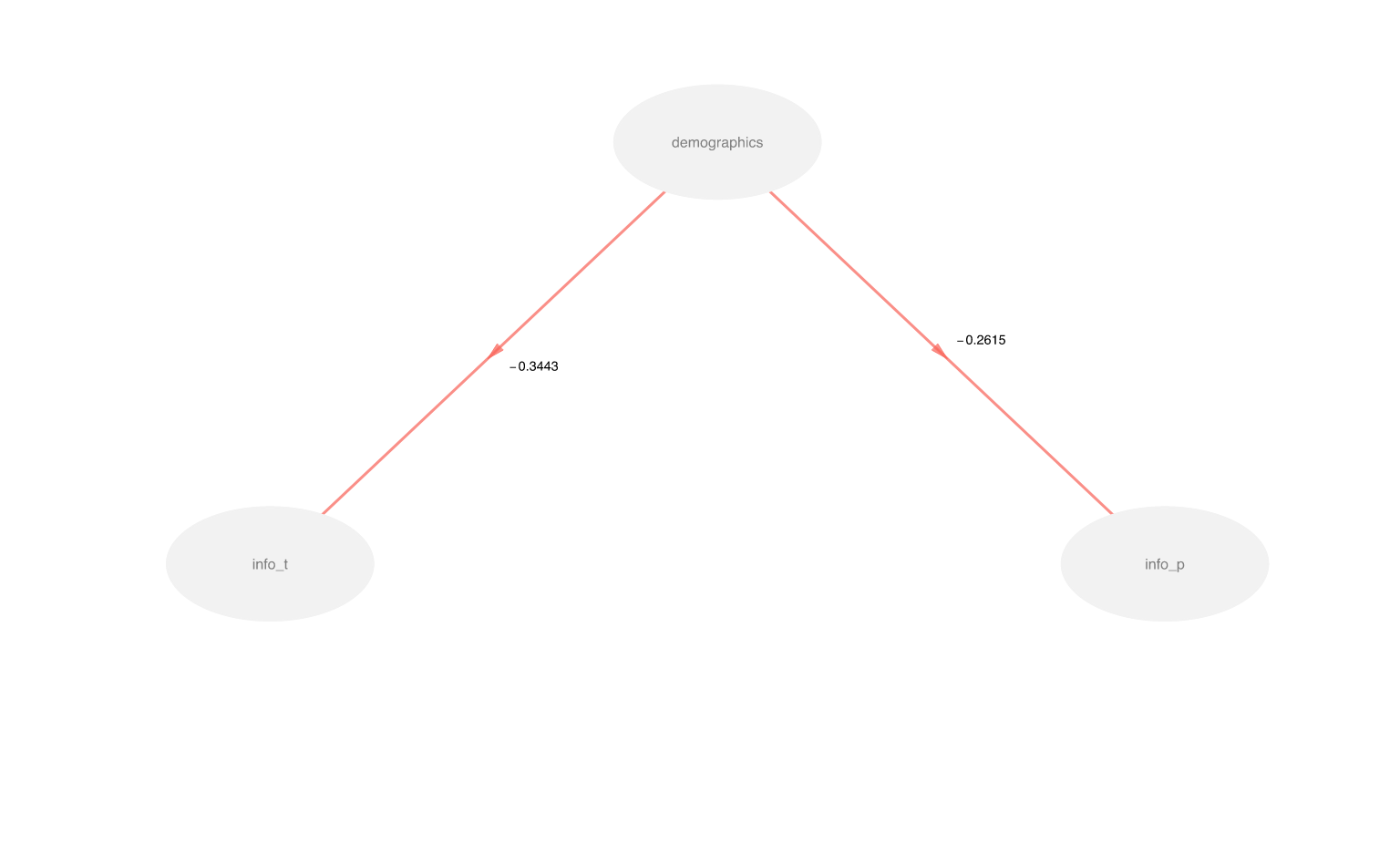 seminr vs plspm differences in resulting models · Issue #245 · sem-in-r/seminr · GitHub