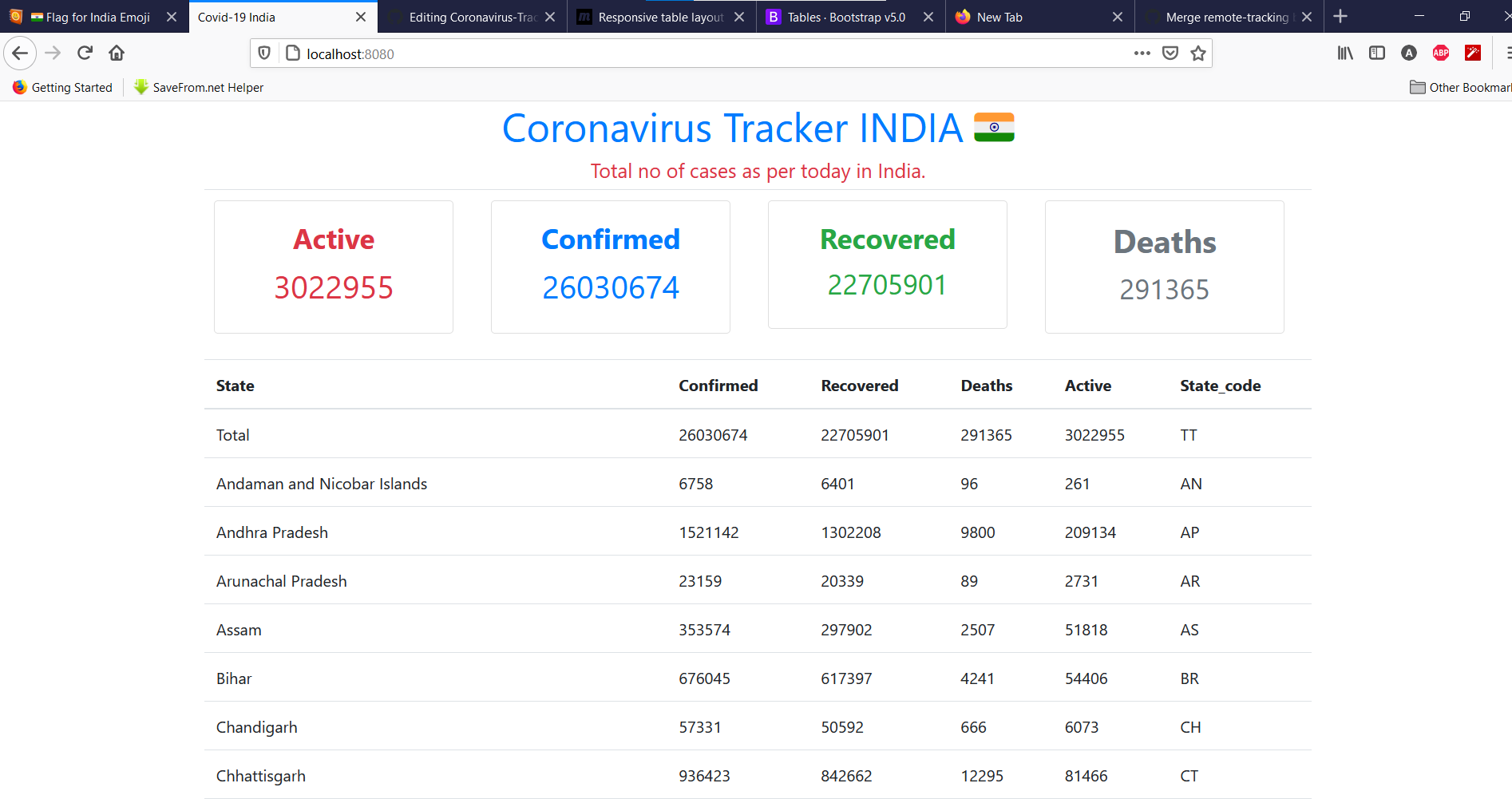 GitHub - razaaasif/Coronavirus-Tracker-India: A Coronavirus tracker web ...