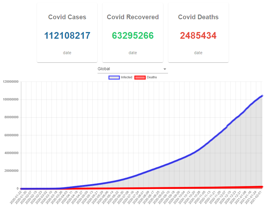 GitHub - tunay-batuhan/covid-19-tracker: ReactJS