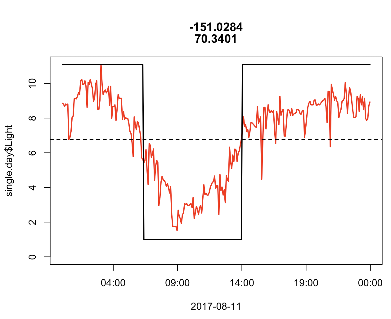In max(as0) : no non-missing arguments to max; returning -Inf · Issue #4 · ABindoff/TwilightFree ...