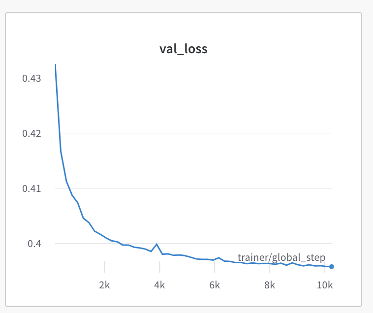 pytorch lightning / dali tfrecord pipeline on multi GPU sharding ...