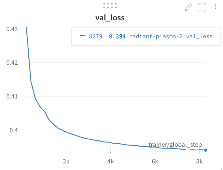 tensor values between dali and pytorch dataloaders are exactly the same ...
