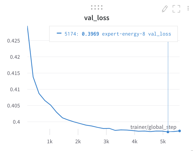 Tensor Values Between Dali And Pytorch Dataloaders Are Exactly The Same But Model Performance