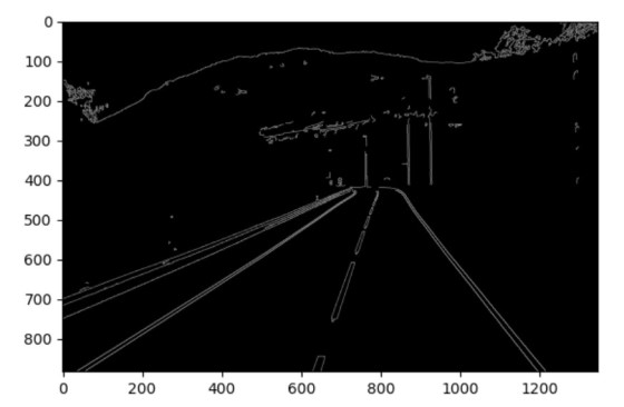 GitHub - Razg93/Road-Lane-Line-Detection: Lane detection is a critical ...