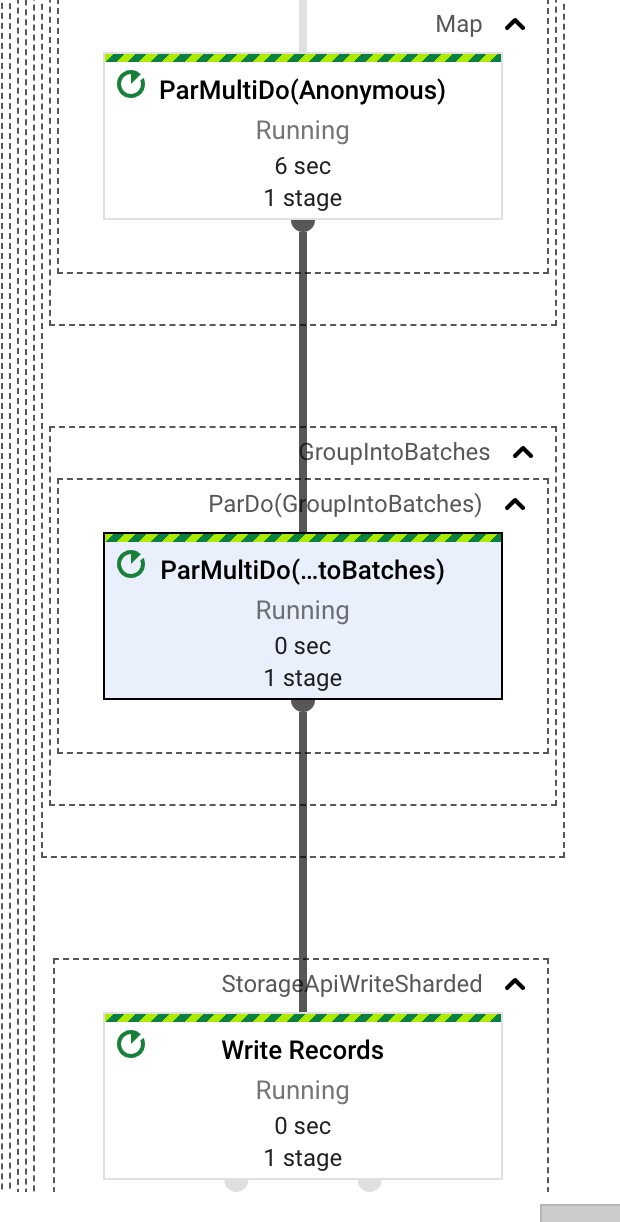 [Bug]: BigQuery Storage Write API does not write with no complaint · Issue #28168 · apache/beam ...