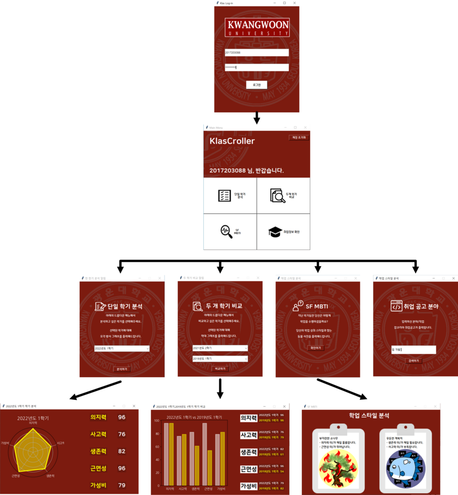 GitHub - oss01-SourceFree/KlasCroller: OSS