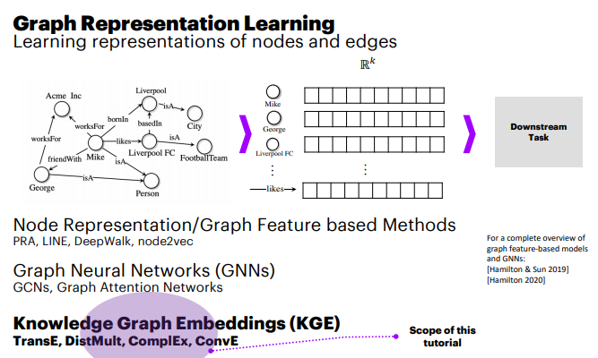 GitHub - soultreemk2/Knowledge-Graph-System
