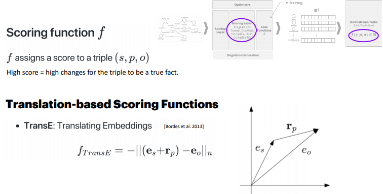GitHub - soultreemk2/Knowledge-Graph-System