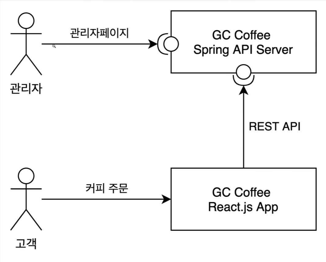 GitHub - moosongsong/devcourse-springboot-rest-api: 🎯 데브코스 스프링 부트 Rest API 미션 🎯