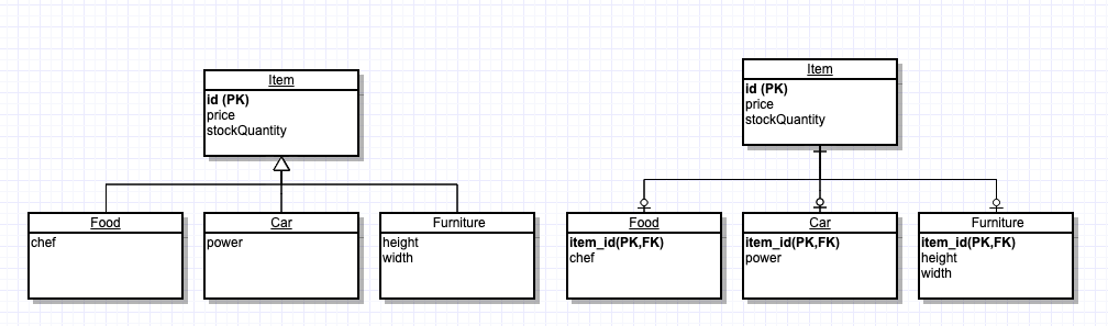 GitHub - moosongsong/devcourse-springboot-jpa: 🎯 데브코스 스프링부트 JPA 위클리미션 🎯