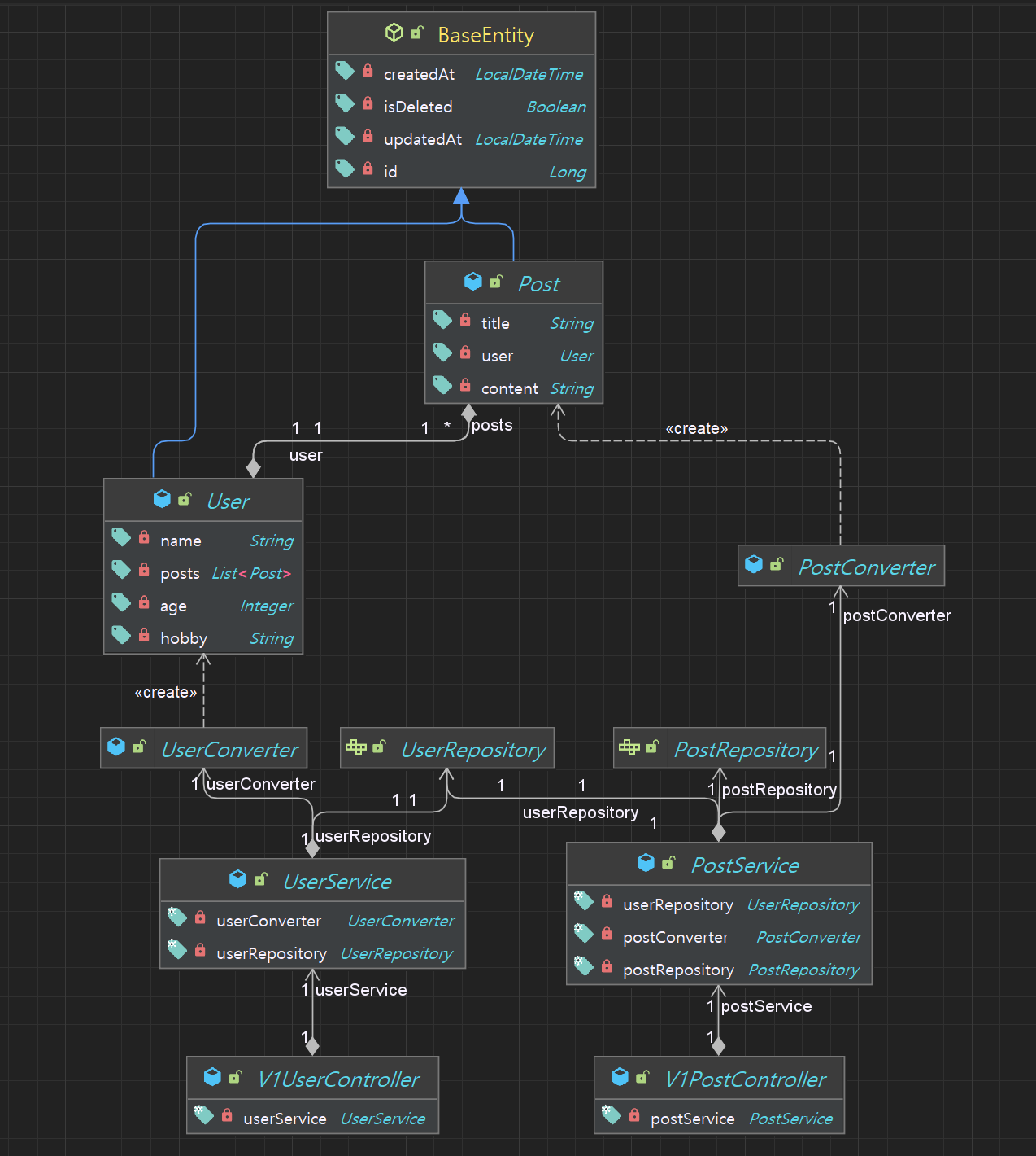 GitHub - moosongsong/devcourse-springboot-board-jpa: 🎯 데브코스 SprintBoot ...
