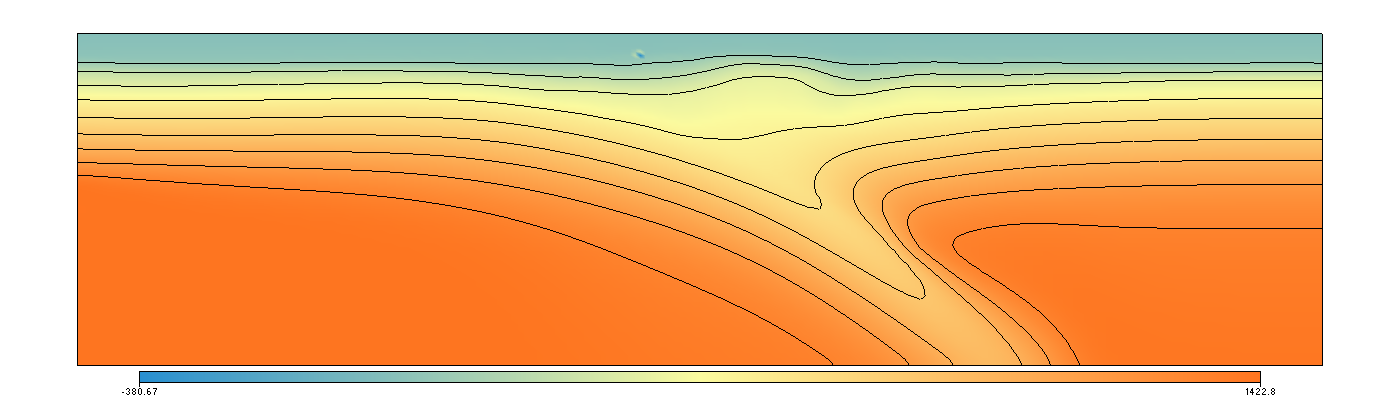 Value overflow issue · Issue #472 · underworldcode/underworld2 · GitHub