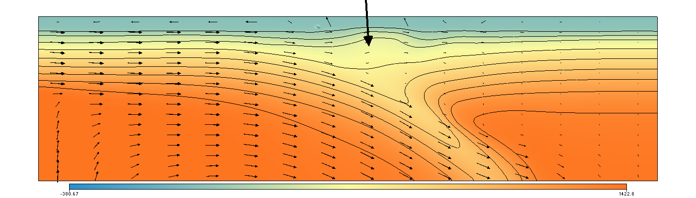 Value overflow issue · Issue #472 · underworldcode/underworld2 · GitHub