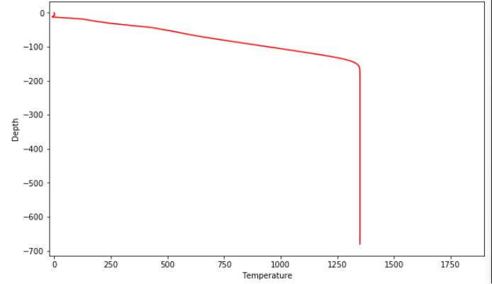 The Reason of Temperature Convergence Issue? · Issue #479 · underworldcode/underworld2 · GitHub