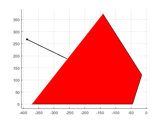 tulip.abstraction.discretize() produces region outside of given domain ...