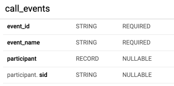 Schema generation issue · Issue #1176 · cube-js/cube · GitHub