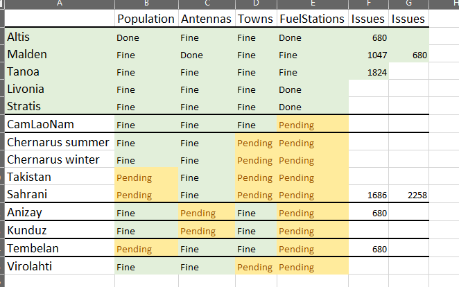 Sahrani map feedback · Issue #1686 · official-antistasi-community/A3 ...
