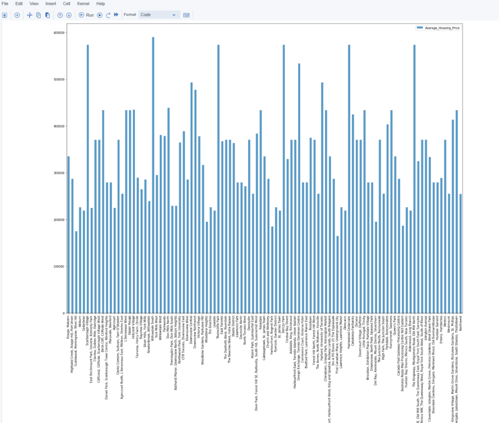 GitHub - Dorpon23/Segmenting-and-Clustering-Neighborhoods-in-Toronto-Using-DataScience-And ...